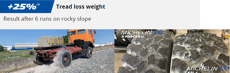 MICHELIN X FORCE ZL/ X FORCE Z/ XZL/ XZL+