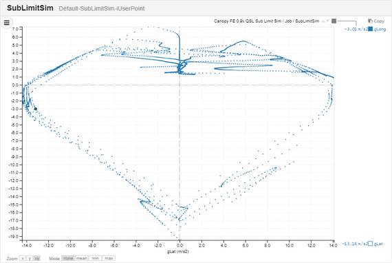 Canopy Newsletter 11 – Jul 2019 | Michelin Simulation Services