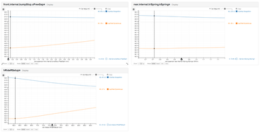 The Heart of F1 | Michelin Simulation Services
