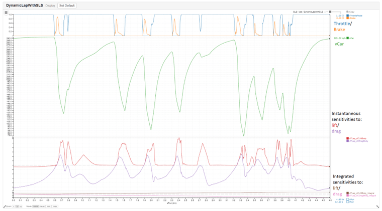 The Heart of F1 | Michelin Simulation Services