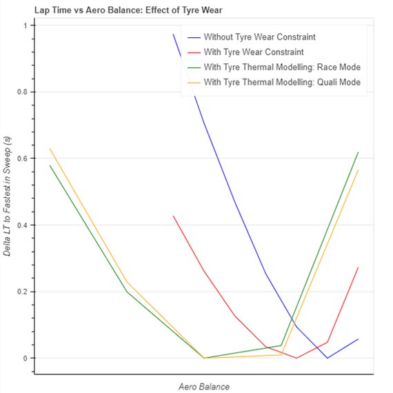 The Heart of F1 | Michelin Simulation Services