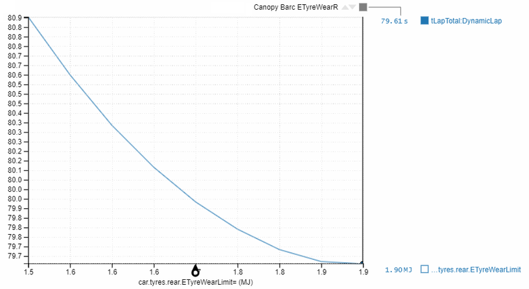 Get a grip on tyre saving | Michelin Simulation Services