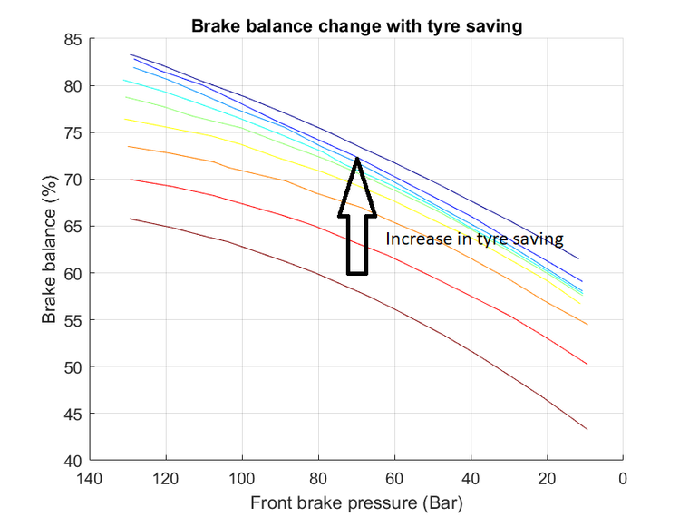 Get a grip on tyre saving | Michelin Simulation Services