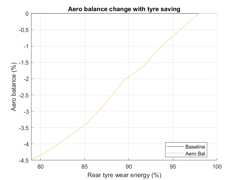 Get a grip on tyre saving | Michelin Simulation Services