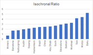 Aerodynamic Upgrades Facilitated: Isochronal Ratio | Michelin ...