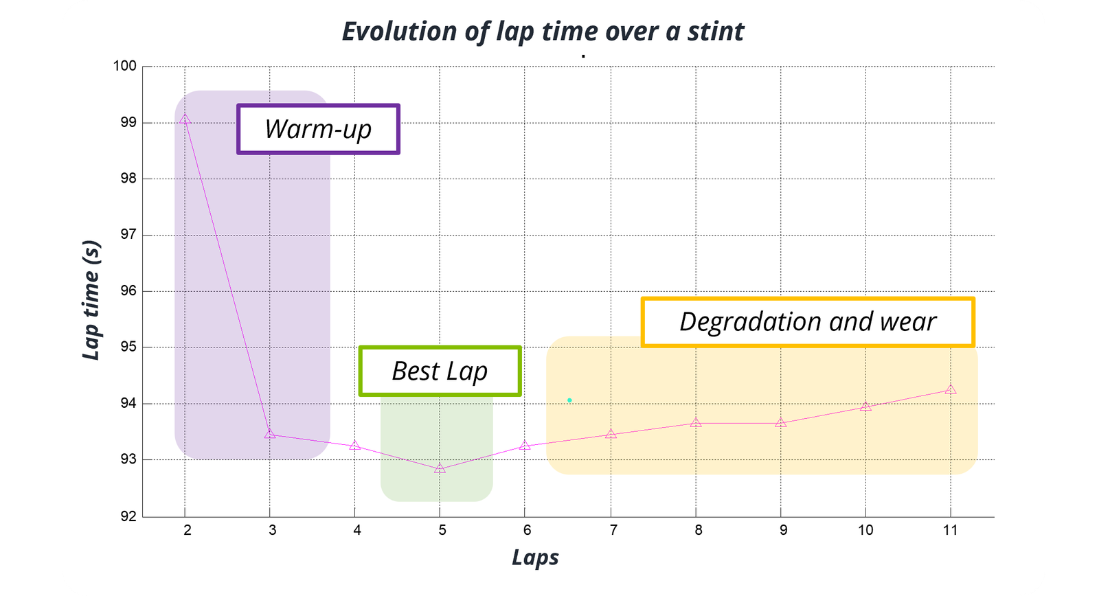 Michelin Simulation Services : vehicle simulation study