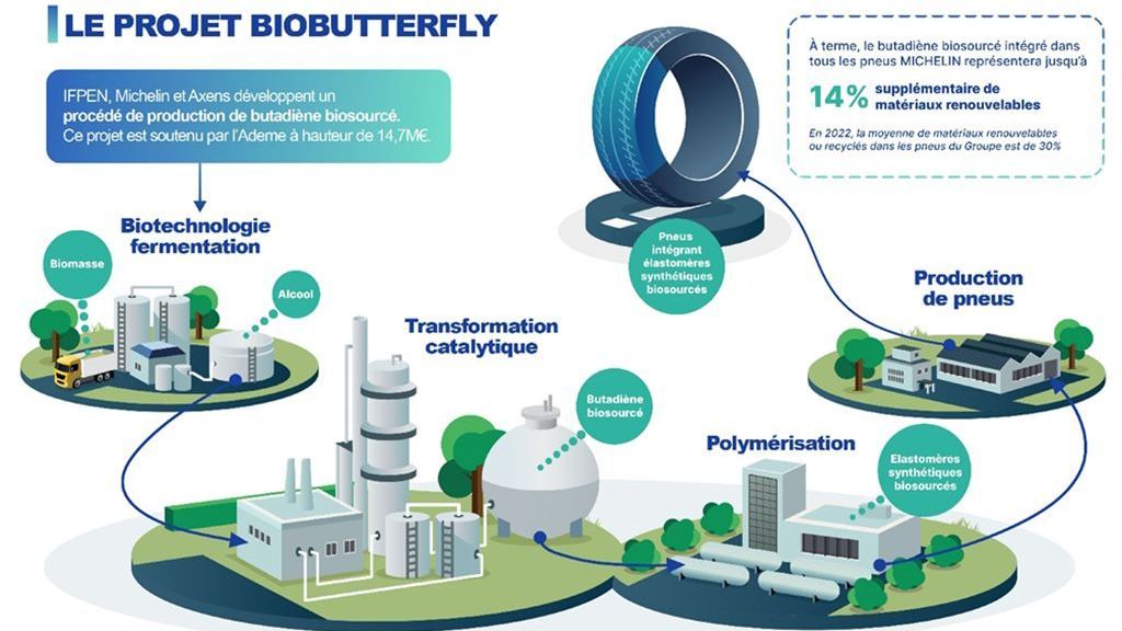 Michelin, IFPEN et Axens inaugurent le premier démonstrateur industriel ...