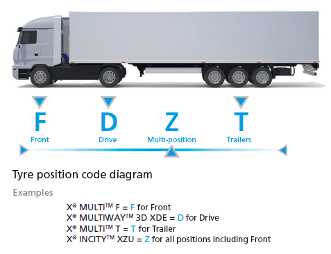 Technical Advice - MICHELIN Tyres for Trucks and Buses in Singapore